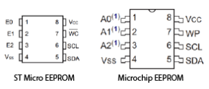 Extracting Firmware from EEPROM, Flash and eMMC - Thyrasec