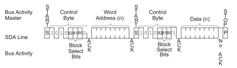 Extracting Firmware from EEPROM, Flash and eMMC - Thyrasec