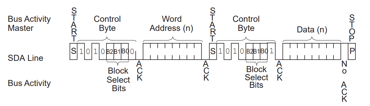 Extracting Firmware from EEPROM, Flash and eMMC - Thyrasec