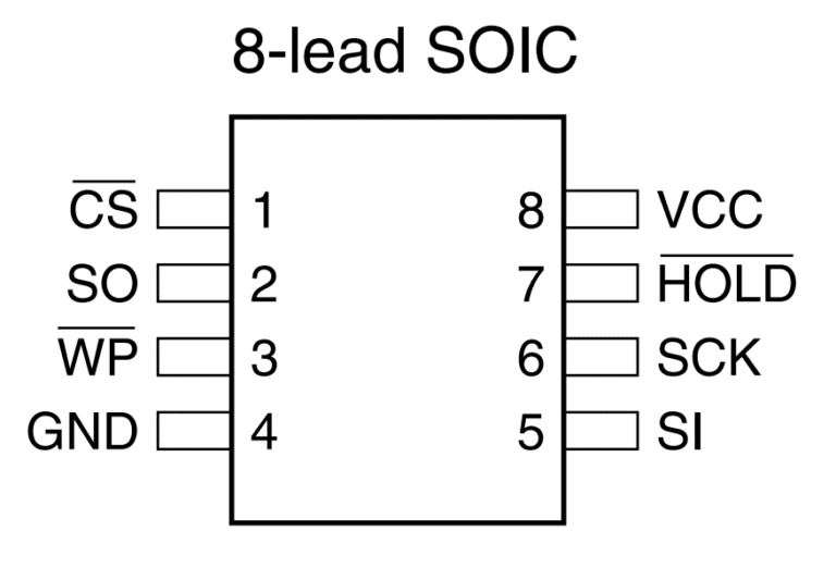 Extracting Firmware from EEPROM, Flash and eMMC - Thyrasec